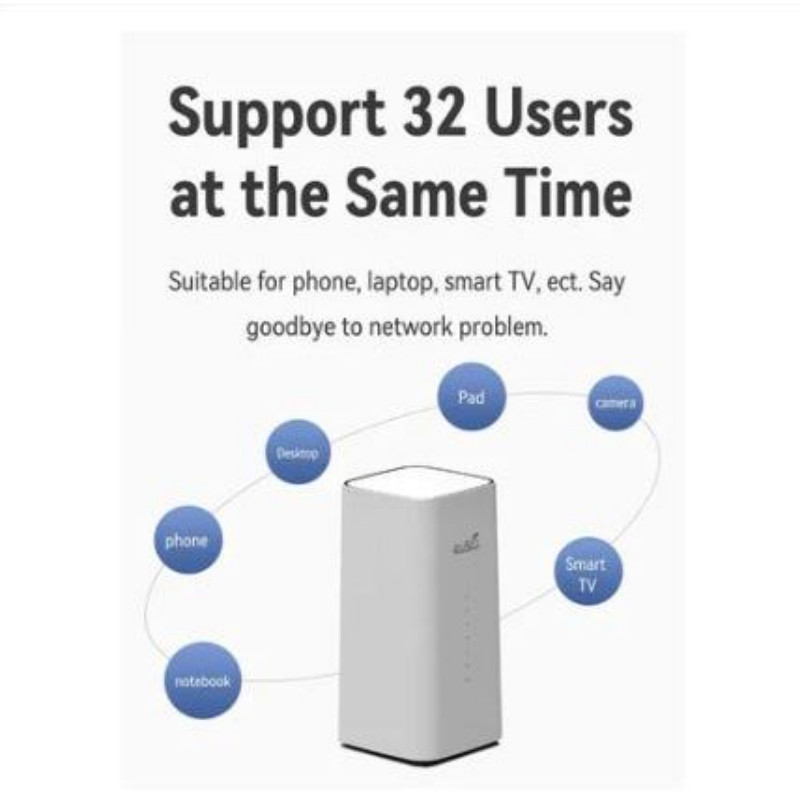 NEWEST2024 WiFi Router Sim Card Modem 5G CPE Pro Original LTE Cat12 Up ...