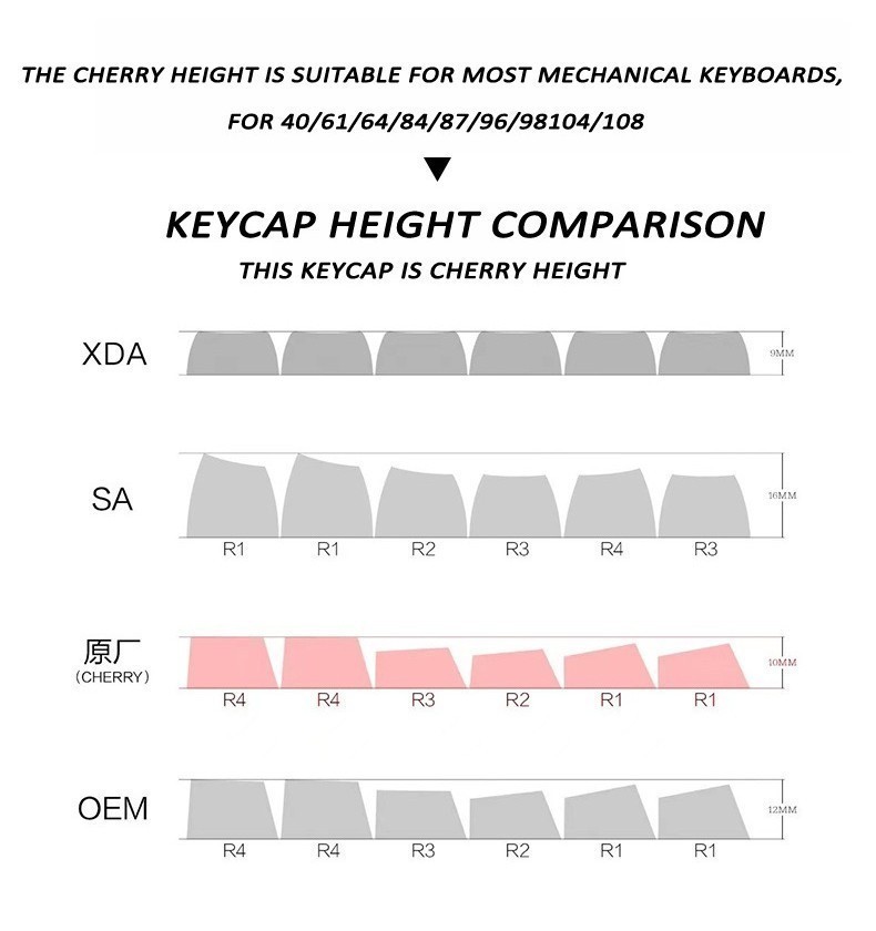 122 Keys Milky White Matte Keycaps Frosted Fog Transparent PC ABS ...