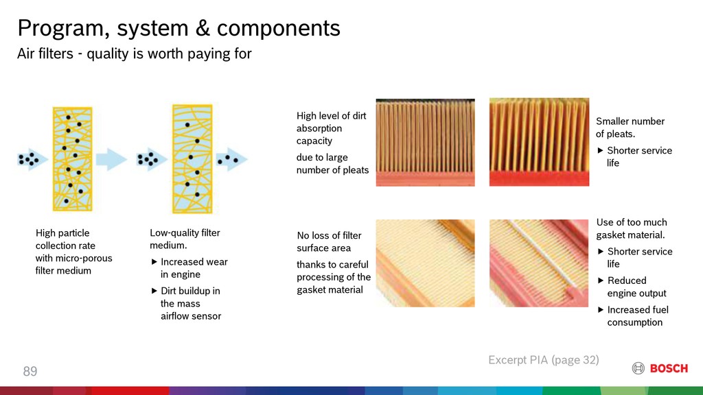 Bosch Air Filter Element for Toyota Vios 1.3 / 1.5, Yaris 1.3 etc. AT ...