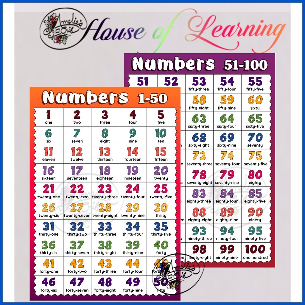 ⊙ ∡ ﹍ Bilang 1-100 Tagalog Numbers Laminated Educational Wall Charts A4 ...
