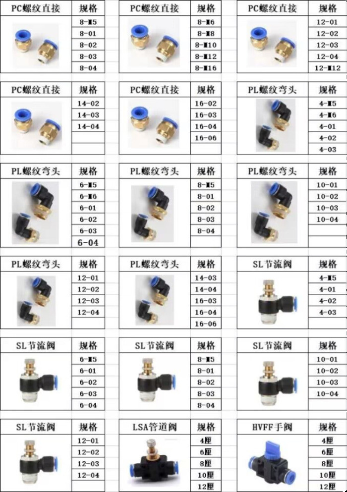 Pneumatic quick connector PU straight PG PEG PW variable diameter PE PY ...