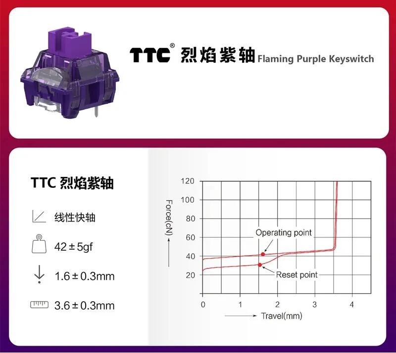 TTC Flame Purple Switch V2 42g 5 Pins 23mm Silver Spring Typing Office ...