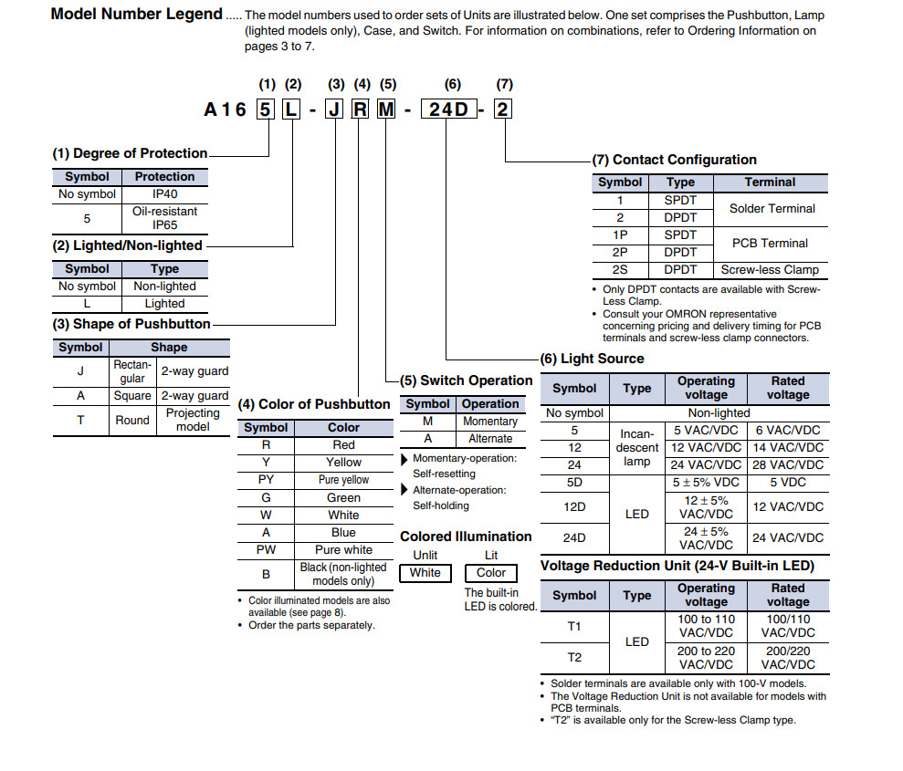 Omron Push Button Switch A16L-TGM-TWM-TRM-TYM-TGA-24D-1 TWM-2 Round ...