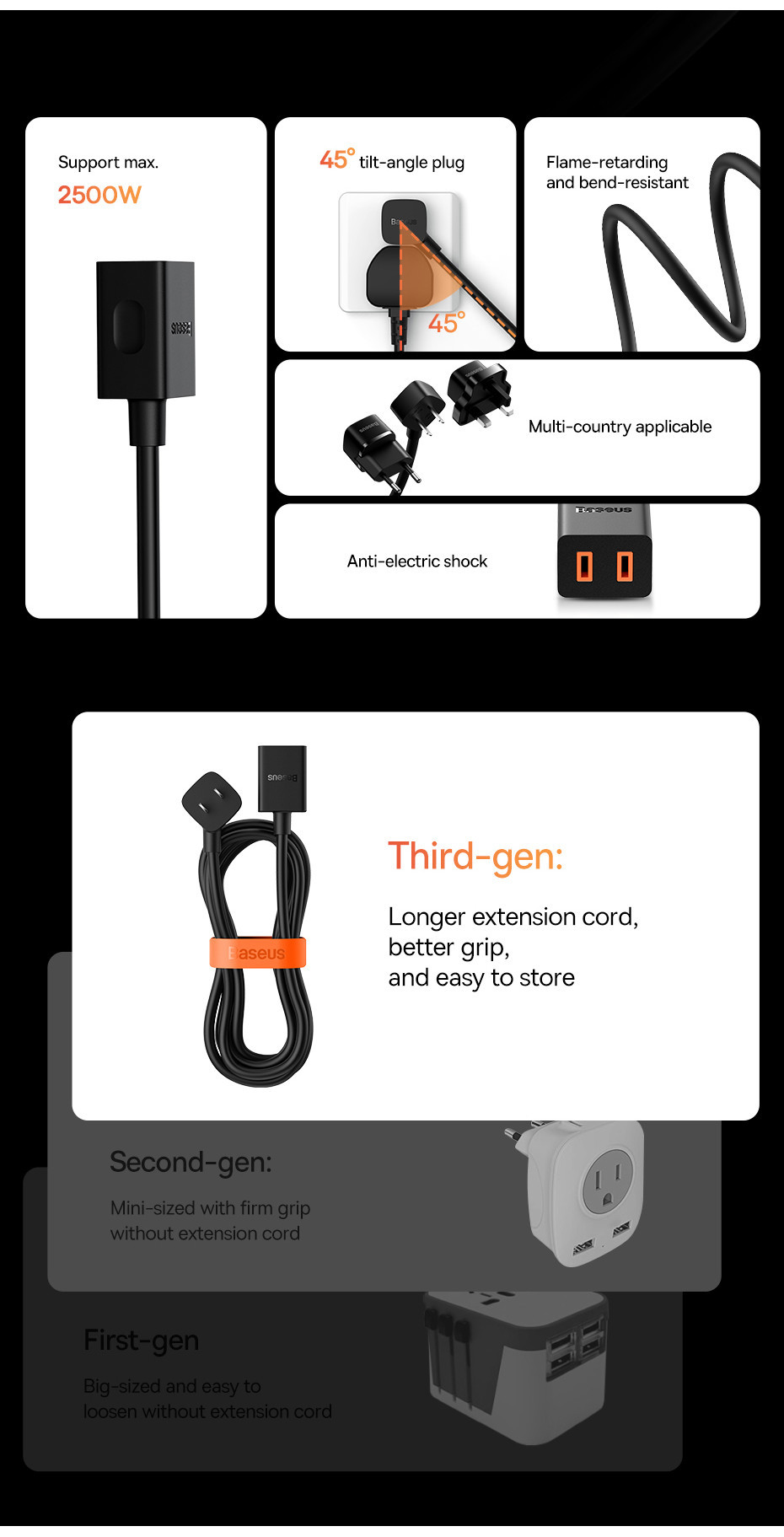 Baseus Mini Power Strip 2500W Power US Extension Plug 1m Male Plug ...