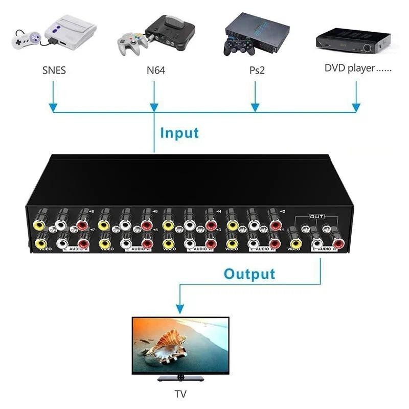 AV 1x8 Splitter 1 in 8 Out Display Screen Audio Video Splitter Vs 8x1 ...