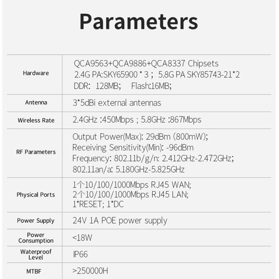 Comfast CF-EW85 - High Power Dual-band 1300Mbps Outdoor Wireless AP, Gigabit Omnidirectional 3 ...
