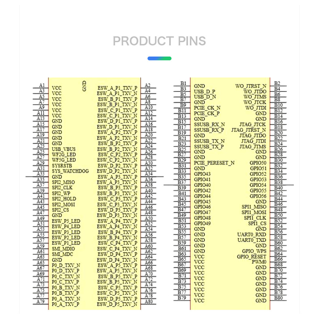 Wireless Router Module RM20 for Linux Support Secondary Development PWM ...