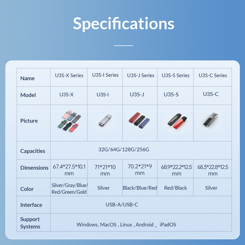 ORICO Flash Drive 32GB 64GB 128GB 256GB Flash Drive Original Metal Memory Stick U Disk USB 3.1 ...