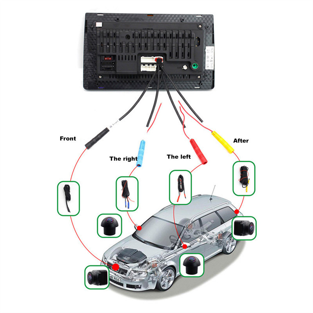 360 Vehicle Camera Panoramic Surround View 1080P AHD Right+Left+Front ...