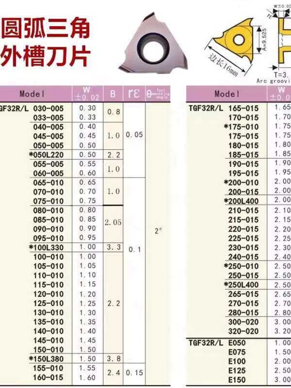 TGF32R arc shallow CNC R agle three head ier groove chael part stailess ...