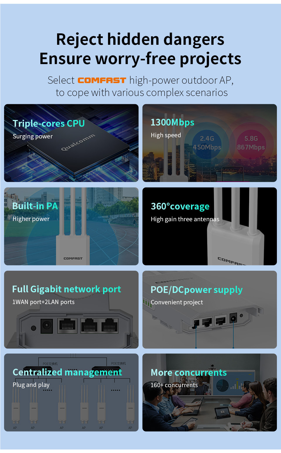 Comfast CF-EW85 - High Power Dual-band 1300Mbps Outdoor Wireless AP ...