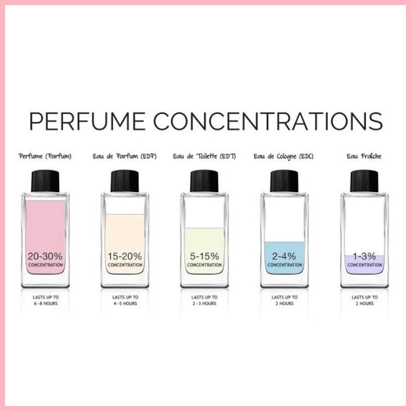 PREMIX COMPLETE Deodorized Perfume Grade Alcohol (UNSCENTED)PERFUME ...