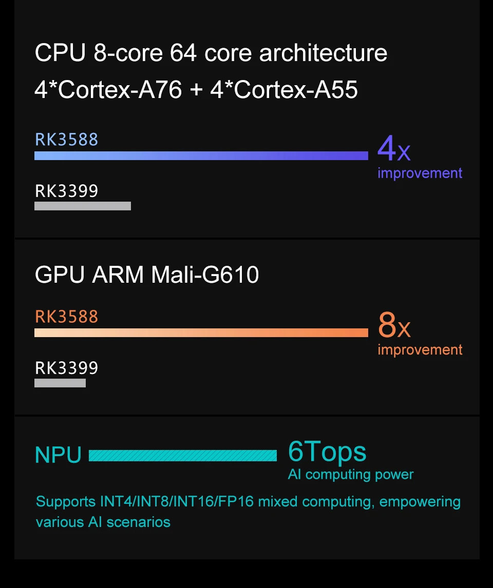 Orange Pi 5 Plus 16GB RAM + Heat Sink Single Board Computer RK3588 ...