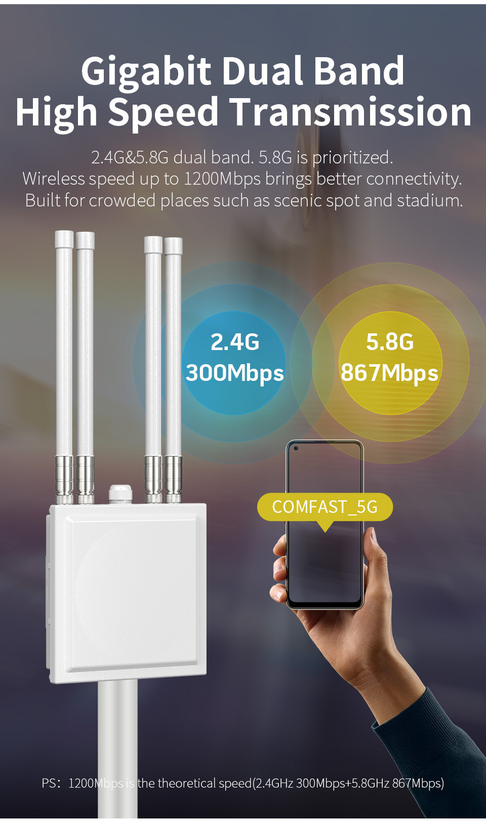 Comfast CF-WA820 -1200Mbps Outdoor Wi-Fi 5 AP w/ 4 antennas ...