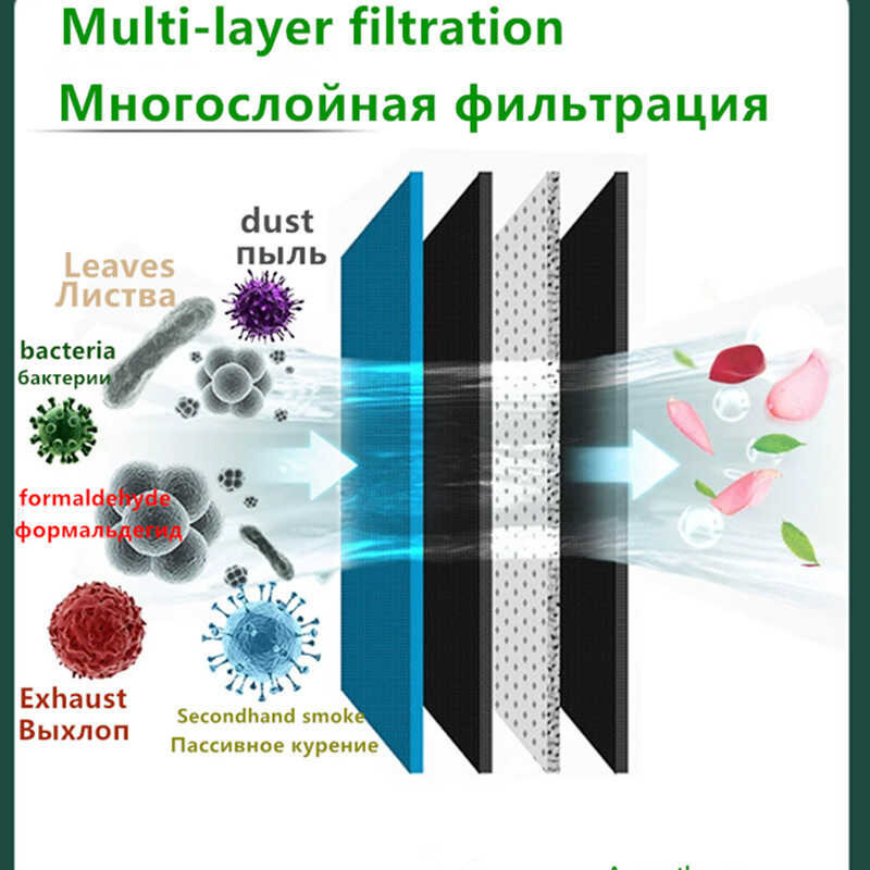 Car Aromatherapy Air Conditioning Filter Ayon Sa Changan Cs75/Ruicheng ...