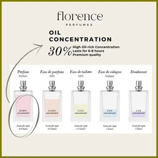 Shop florence perfume for Sale on Shopee Philippines