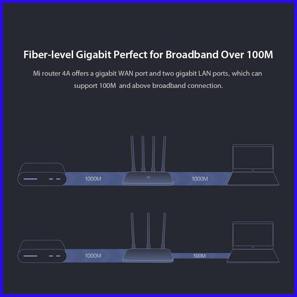 ⊙ Xiaomi Mi Router 4A Gigabit Version 2.4GHz WiFi Router 128MB RAM DDR3 ...