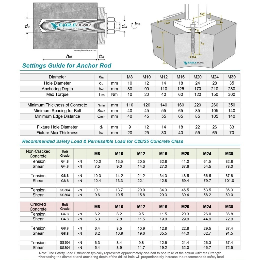 ∇ ☼ Chemical Anchor Bolt Structural Concrete Epoxy Injection Mortar ...
