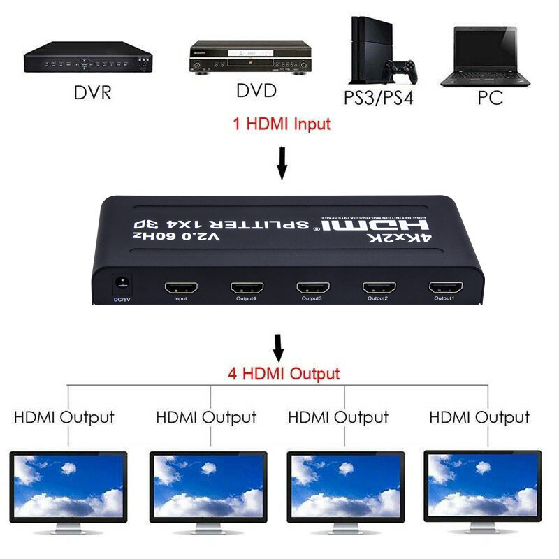 4K 60hz HDMI Splitter 1x4 4kx2k 3D HDMI Splitter 1 in 4 Out Video ...
