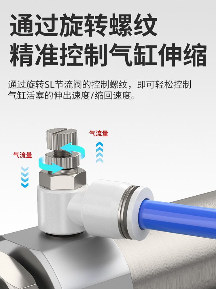 Pneumatic SL6-M5 throttle valve L-type cylinder speed control valve ...