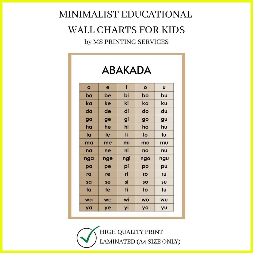 Laminated Minimalist Educational Wall Chart for Kids (Abakada) | Shopee ...