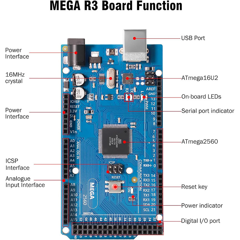 MEGA2560 PRO MEGA 2560 R3 Mega2560 REV3 AVR (ATmega2560-16AU CH340G ...