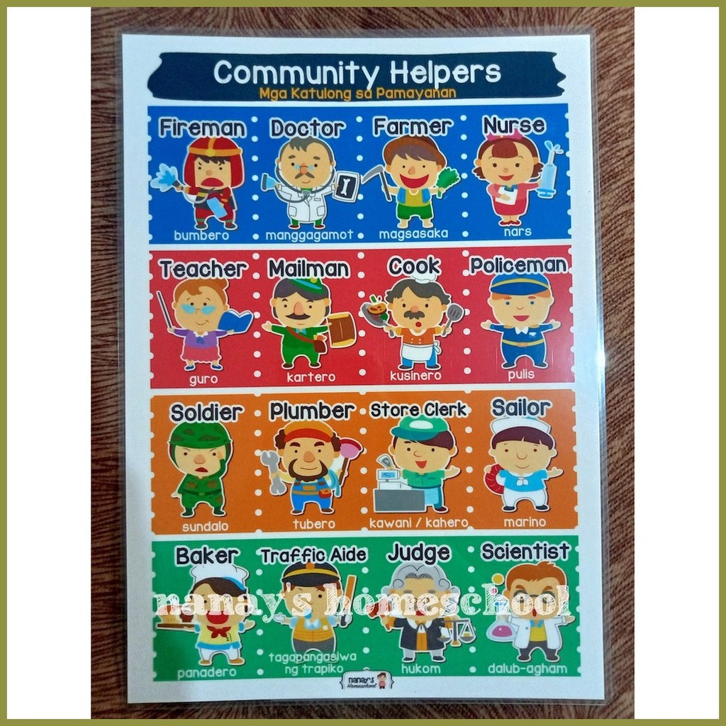 ☂ PART 3 Laminated Educational Charts PH Map Bayani Symbols Waterforms ...