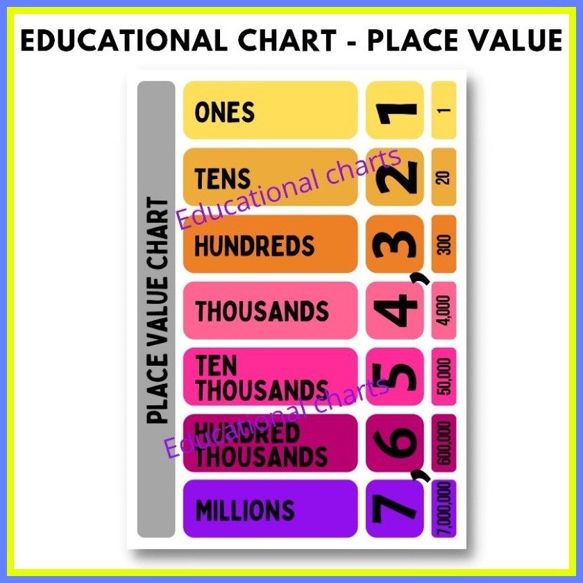 Laminated Poster / Chart, PLACE VALUE / COUNT BY TENS Chart, A4 Size ...