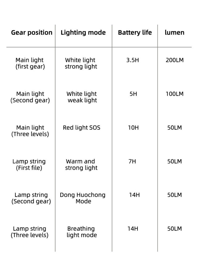 Naturehike Blackdog Outdoor Tape Measure Ambient Light String Canopy ...