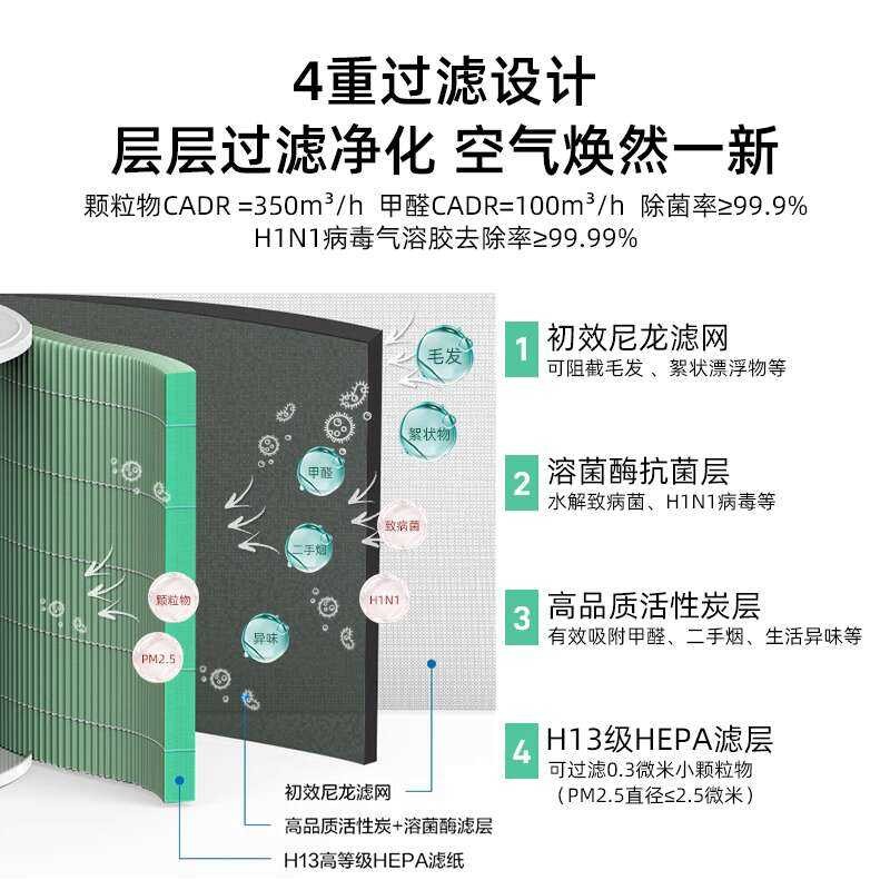 Huawei Smart Selection Original Filter Air Purifier | Shopee Philippines