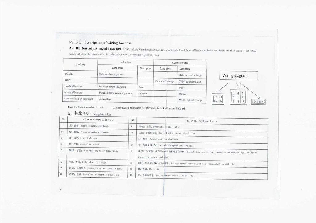2025 NEW LED Speedometer DIGITAL METER For HONDA CLICK V2 Honda click ...
