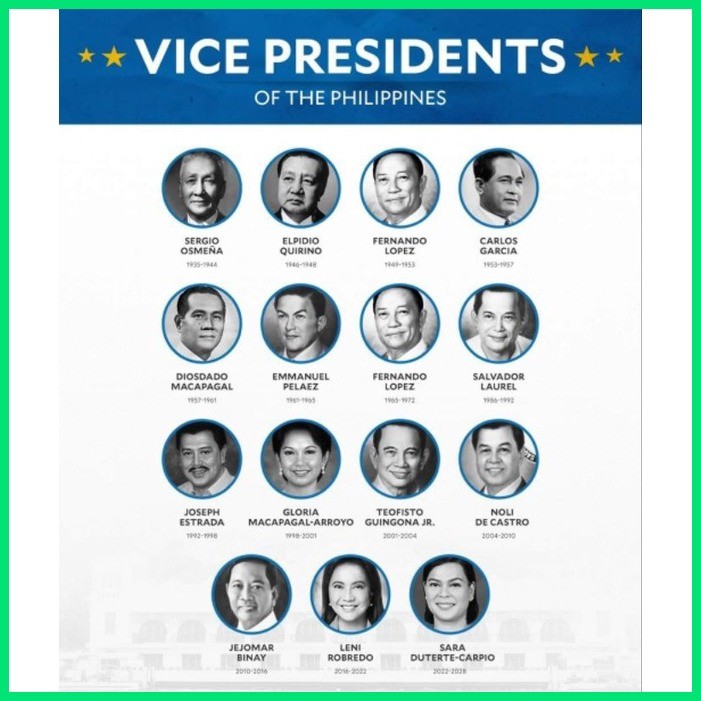 ☁ ∤ A4 Laminated Chart National Heroes / Philippine president -vice ...