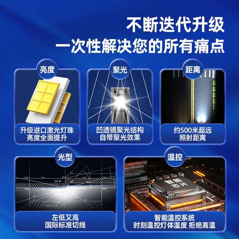 SAIC Light Truck Modifiion LED Headlights, Bulbs, High And Low Lights ...