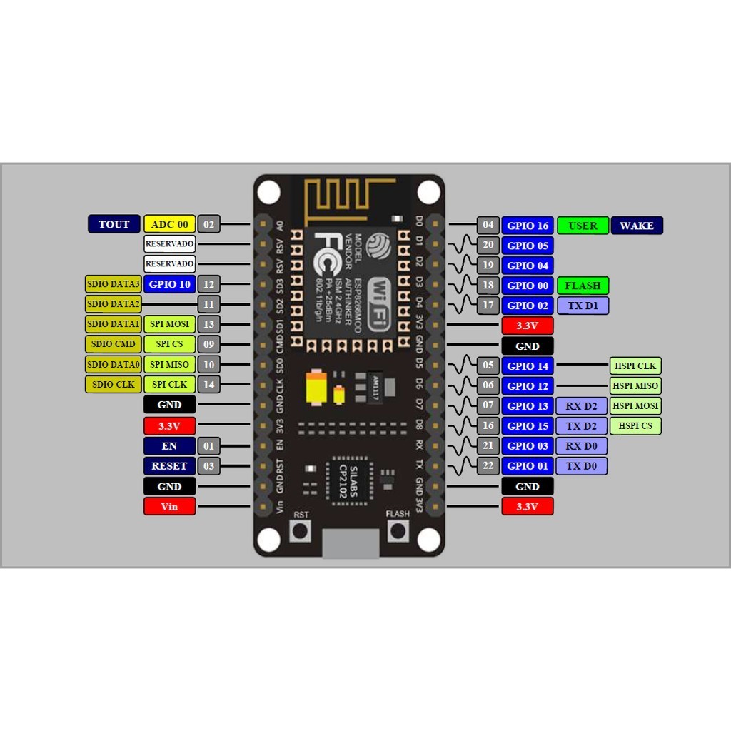 ♂ ☩ ⭐ NodeMCU V3 (Good for Sub-Vendo) ESP8266 ESP-12E Arduino CH340 ... ♂ ☩ ⭐ NodeMCU V3 (Good for Sub-Vendo) ESP8266 ESP-12E Arduino CH340 ...