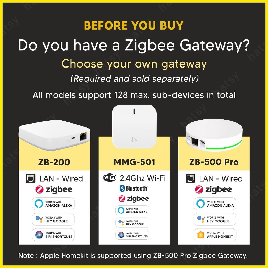 HATSY - 9W / 12W, ZIGBEE RECESSED DOWNLIGHT, RGB+TUNABLE WHITE (ZIGBEE ...