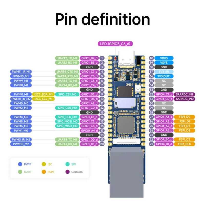Pico Luckfox Plus Rv1103 Ux Micro Development Board, Integrates ARM ...