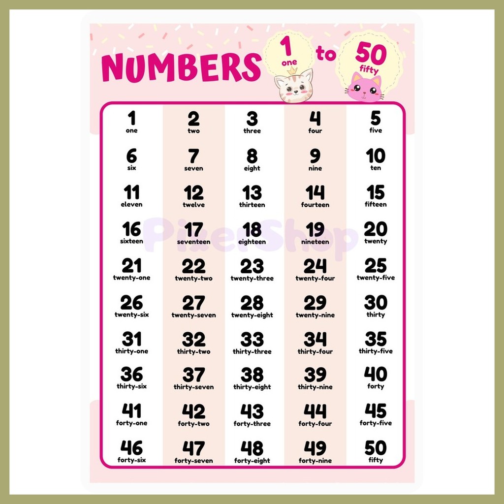 ♈ 1-100 Number Word Chart/ Laminated Chart/ Educational Poster | Shopee ...