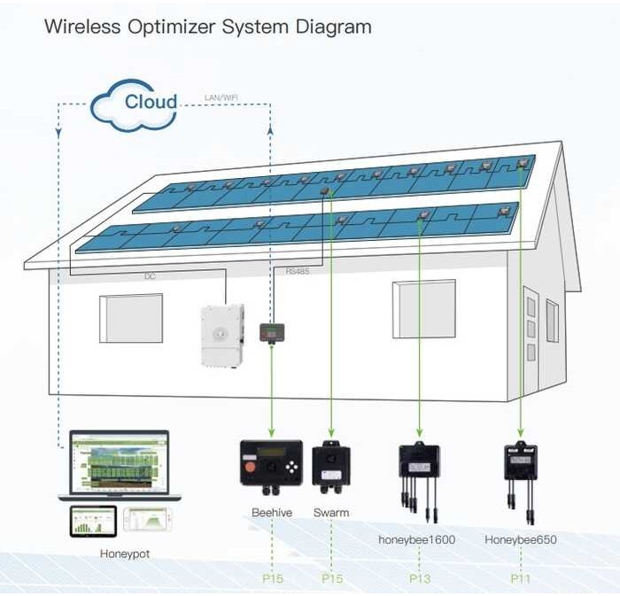 Powmr Dual PV Power Optimizer Solar MPPT DC Photovoltaic Optimizer 800W ... Powmr Dual PV Power Optimizer Solar MPPT DC Photovoltaic Optimizer 800W ...