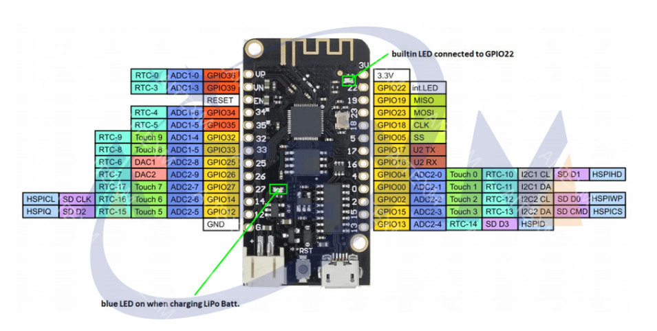 WEMOS Lite V1.0.0 Wifi Bluetooth Development Board Antenna ESP32 ESP-32 ...