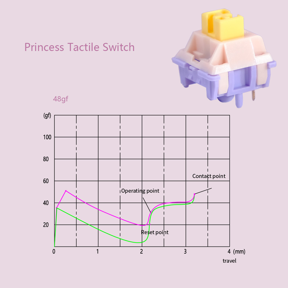 MMD Princess V3 Switch HIFI Mechanical Keyboard KIT Linear Tactile ...