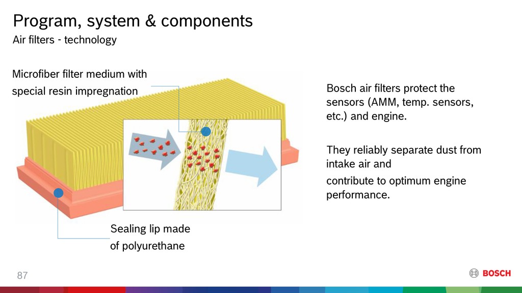 Bosch Air Filter Element for Toyota Vios, Yaris, Echo, FunCargo AT 144 ...