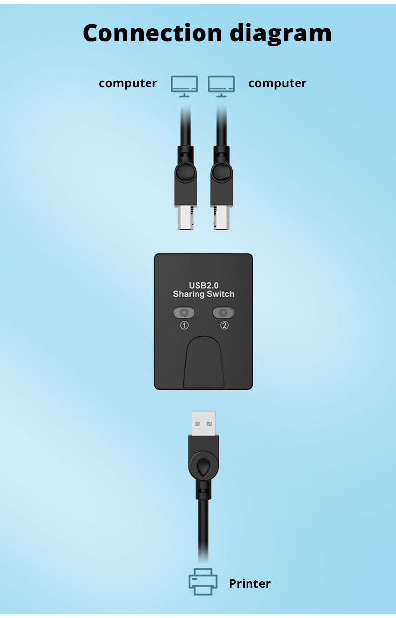 USB Print Sharer Switch 2 In 1 Out USB Auto Printer Sharer Splitter For ...