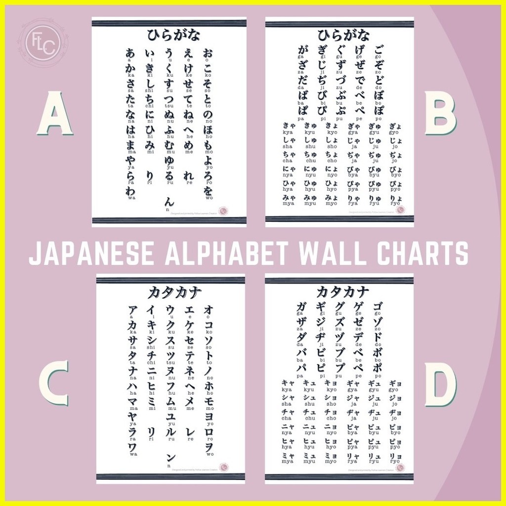 ¤ ∆ Japanese Alphabet Chart ; Hiragana ; Katakana ; Laminated Wall ...