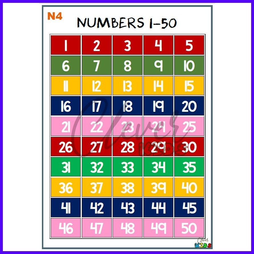 Numbers 1 to 50 Educational Chart A4 Laminated by Clever Kids | Shopee ...