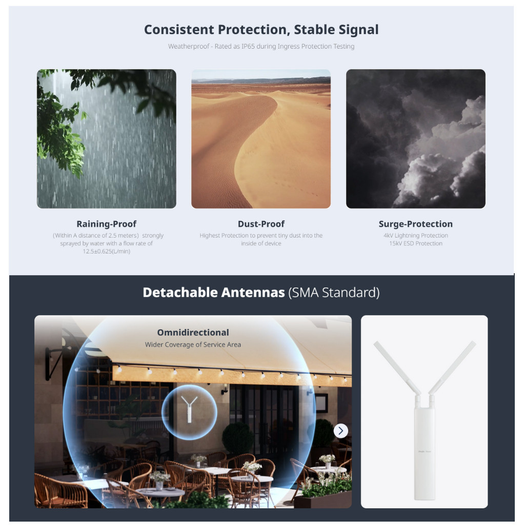 Ruijie Reyee RG-RAP52-OD - AC1300 Dual-Band Gigabit Mesh WiFi Access ...