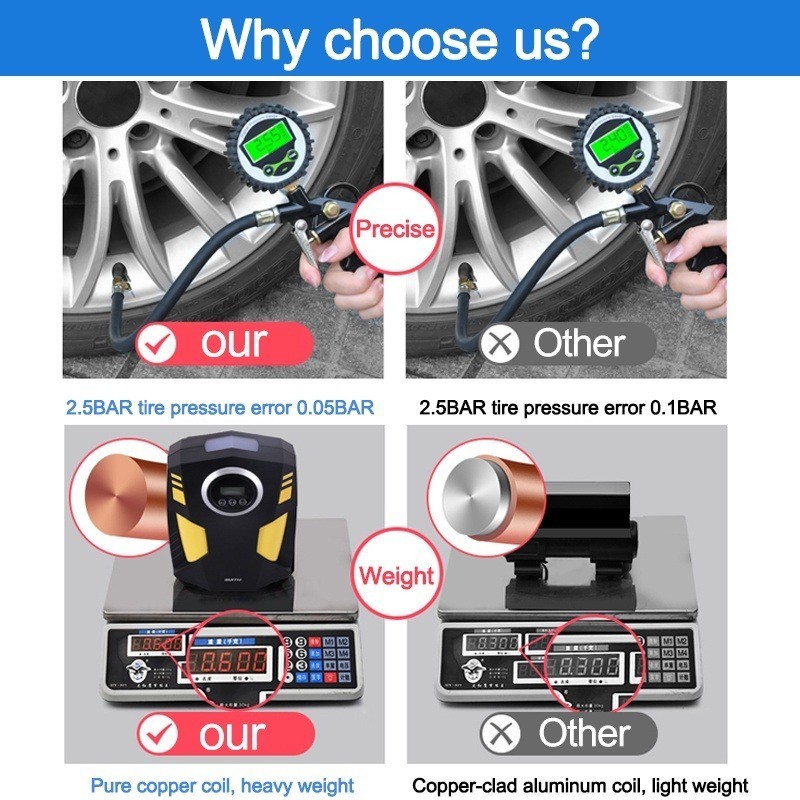 Car Tire Pump with Pressure Gauge Portable Fast Inflation Motorcycle ...
