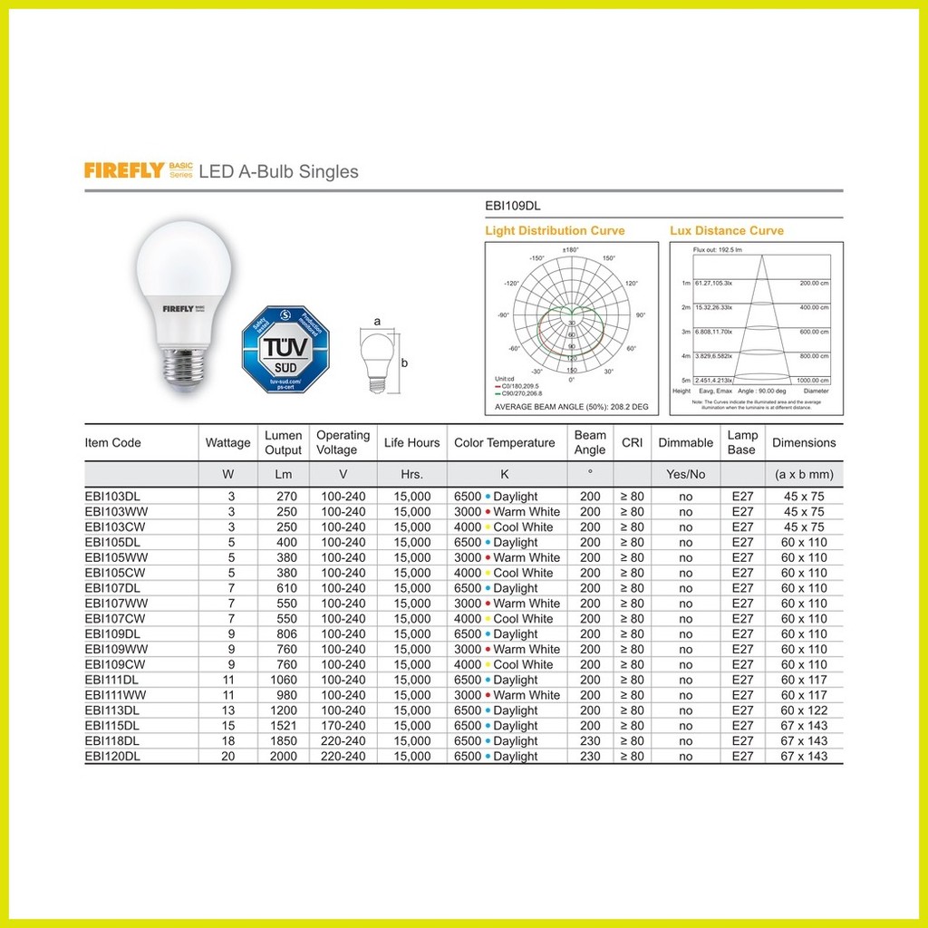 20W Daylight Firefly Basic Series Light Emitting Diode LED Light Bulb ...