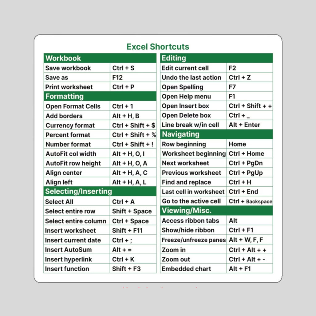 Excel Shortcuts Mouse Pad Keyboard Shortcuts, Spreadsheet Productivity ...