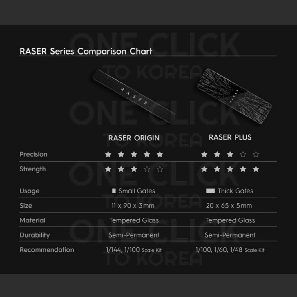 GUNPRIMER Raser Origin Gate Remover Tool R-GR-RE1 Razer V1.5 | Shopee Philippines