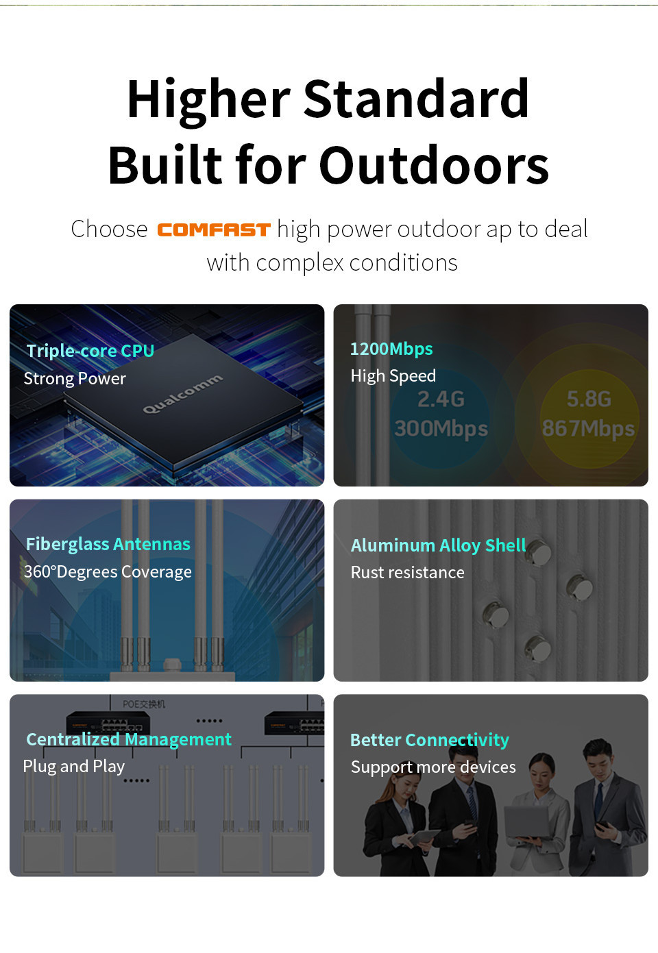 Comfast CF-WA820 -1200Mbps Outdoor Wi-Fi 5 AP w/ 4 antennas | Omnidirectional 2.4Ghz /5Ghz Dual ...